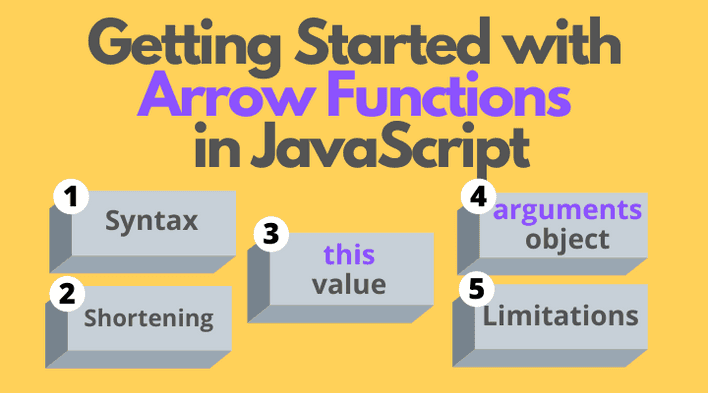 Getting Started With Arrow Functions In JavaScript