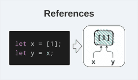 The Difference Between Values and References in JavaScript