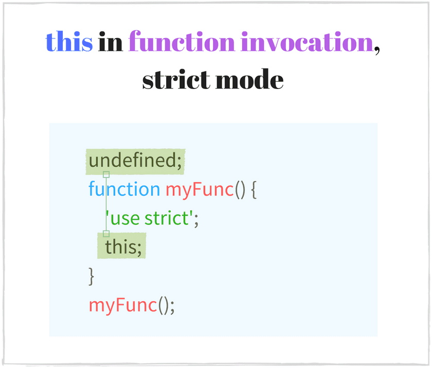 Gentle Explanation of "this" in JavaScript