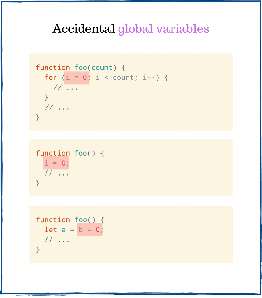 7 Simple but Tricky JavaScript Interview Questions