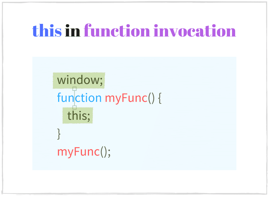 Gentle Explanation Of this In JavaScript