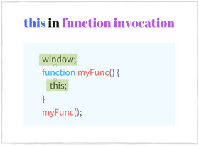Gentle Explanation of "this" in JavaScript