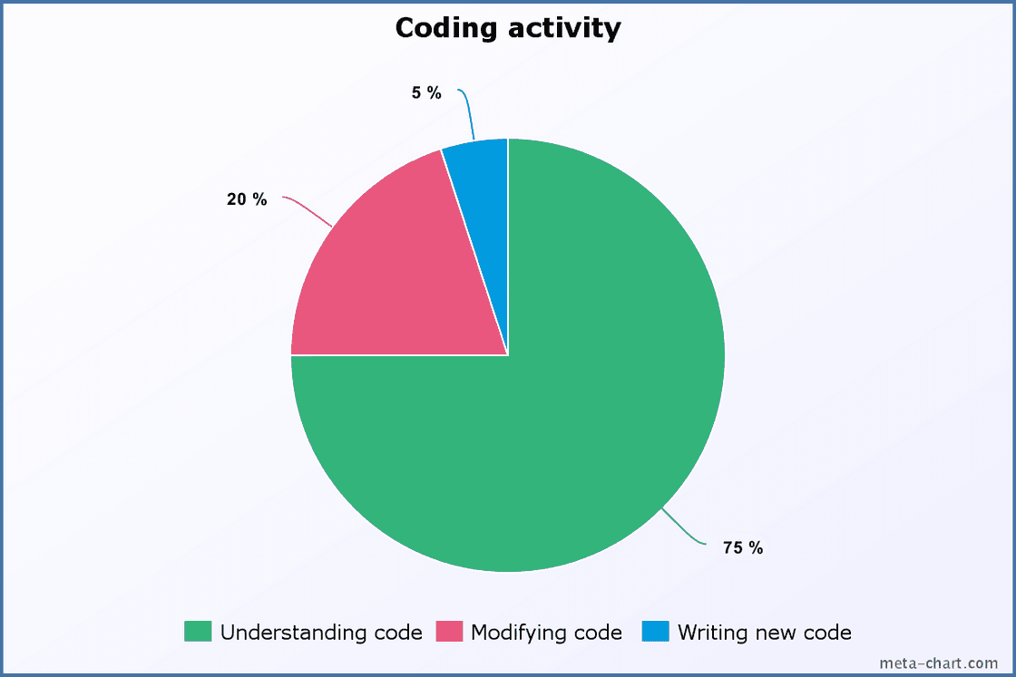 Coding like Shakespeare: Practical Function Naming Conventions