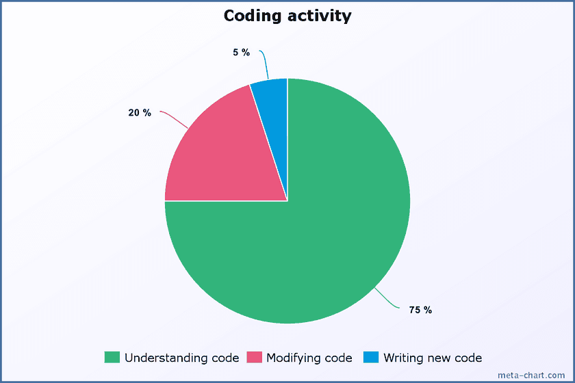 Coding like Shakespeare: Practical Function Naming Conventions