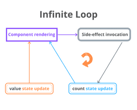 How to Solve the Infinite Loop of React.useEffect()