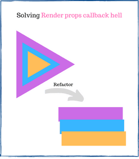 How to Solve Render Props Callback Hell