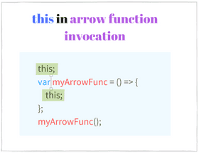 Gentle Explanation of "this" in JavaScript