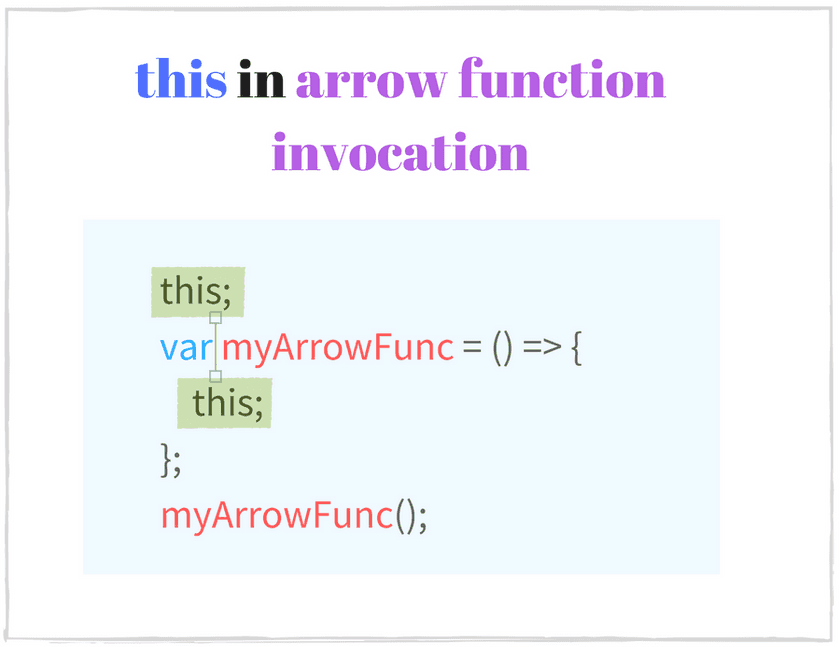 Gentle Explanation of "this" in JavaScript