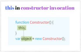 Gentle Explanation of "this" in JavaScript
