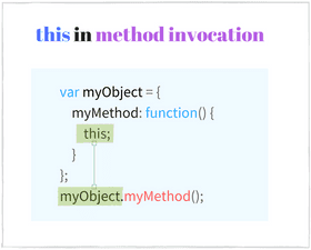 Gentle Explanation of "this" in JavaScript