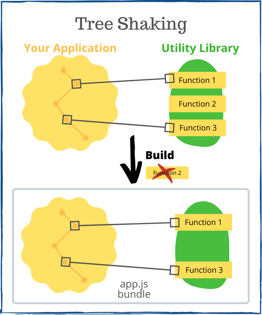 How To Use Correctly Javascript Utility Libraries 7405